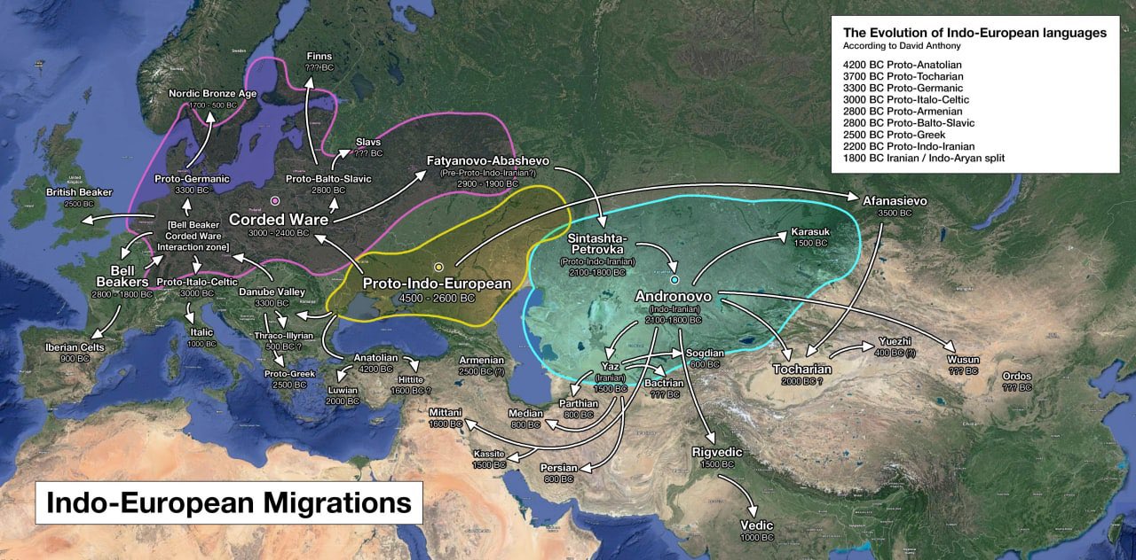 Indo European Migration Timeline