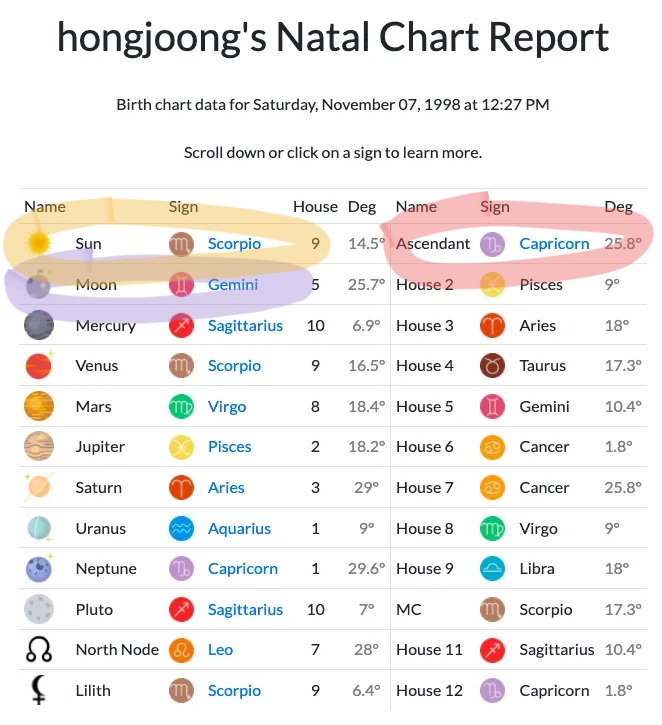 Ateez members zodiac signs - Horoscopeaz.com