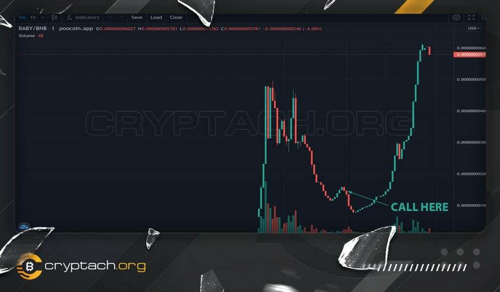 CryptachCalls | Cryptach.org (@CryptachCalls) | Twitter