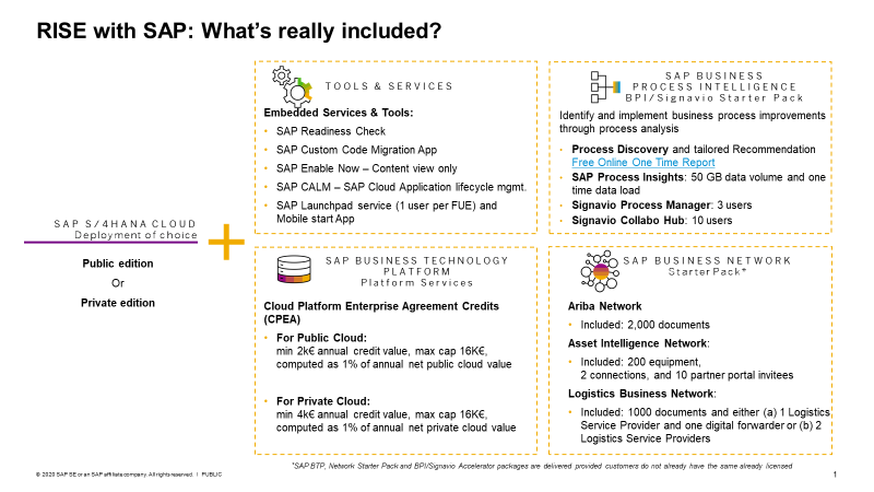 Sap Business One Partner Portal