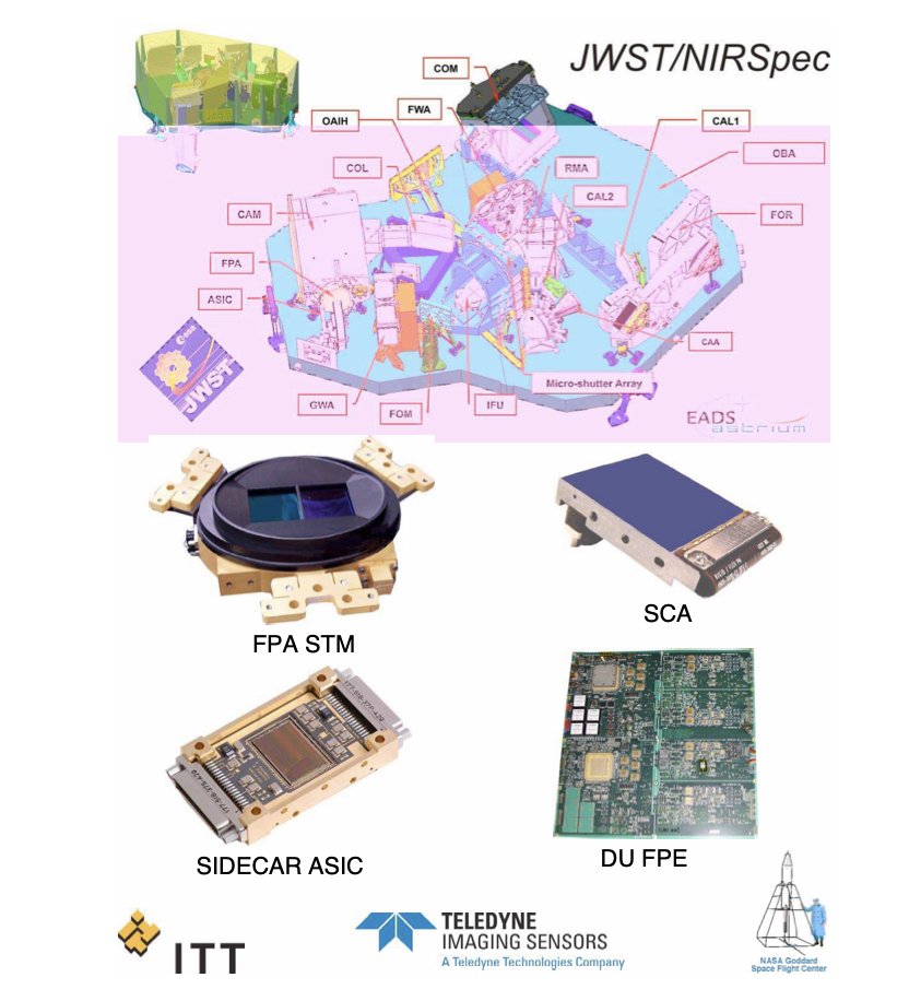 Here is that promised story of the #JWST light sensors! aka – detectors ...
