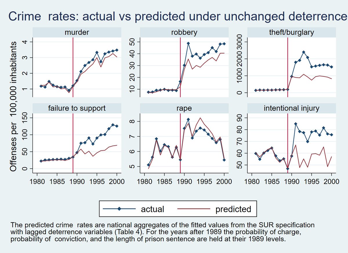 Thread by @dusek_libor on Thread Reader App – Thread Reader App