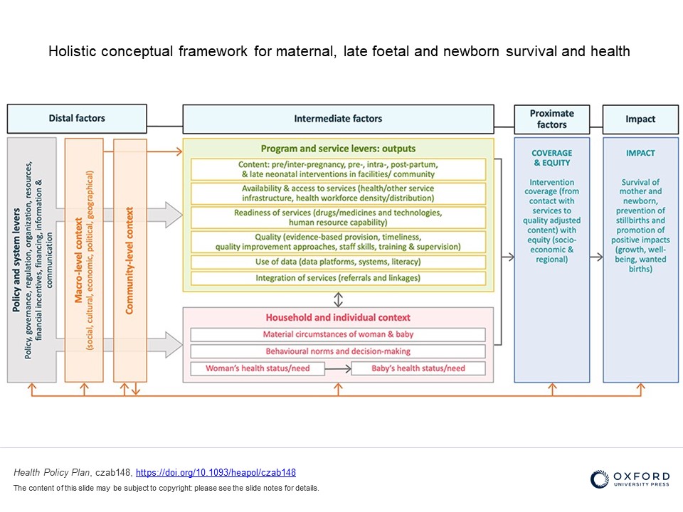 Equity: Data & Analysis Center – Countdown 2030