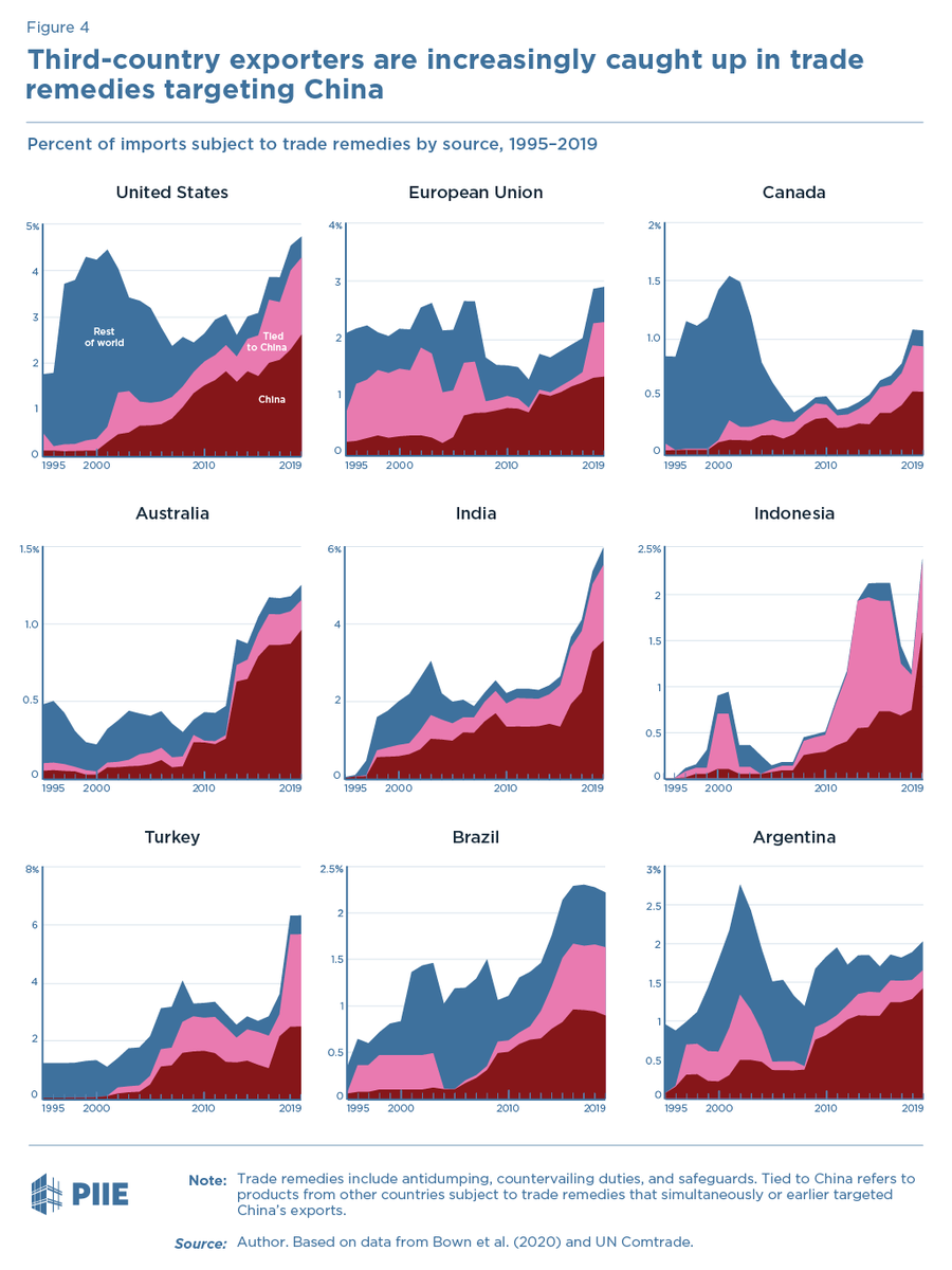 Thread by @ChadBown on Thread Reader App – Thread Reader App