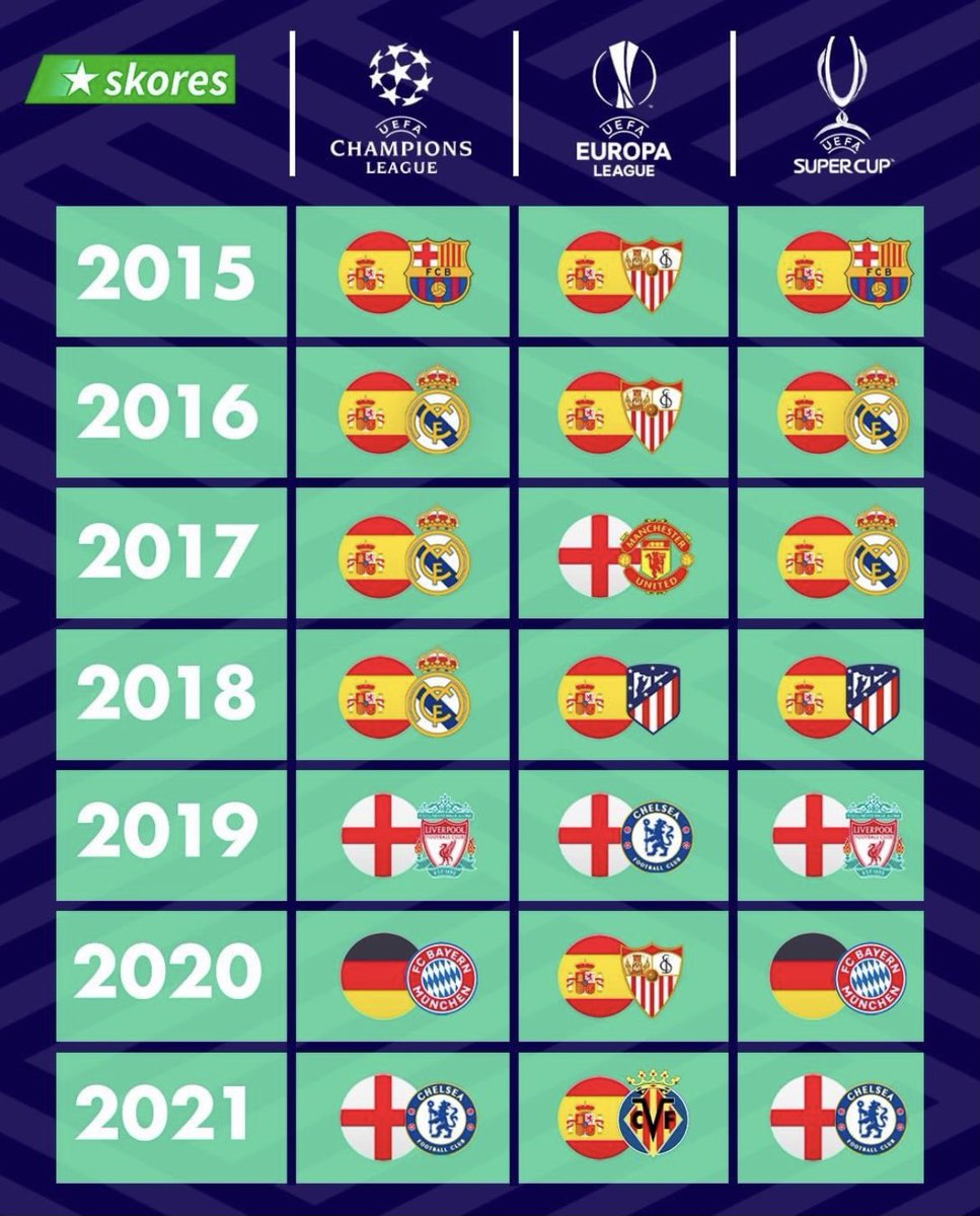 destilación Contemporáneo Una noche calendario champions 2016 2017 ... destilación Contemporáneo Una noche calendario champions 2016 2017 ...