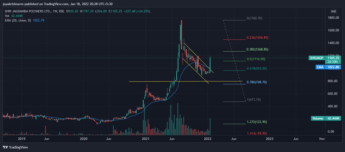 CHARTS INDEX (@chartsindex) | Twitter