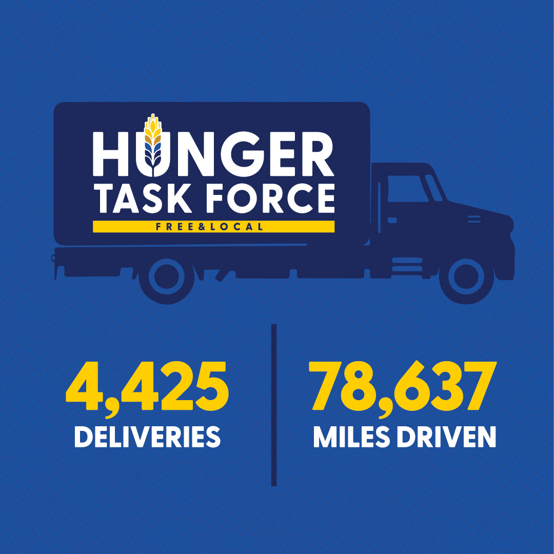 Hunger Task Force Of Milwaukee Logo