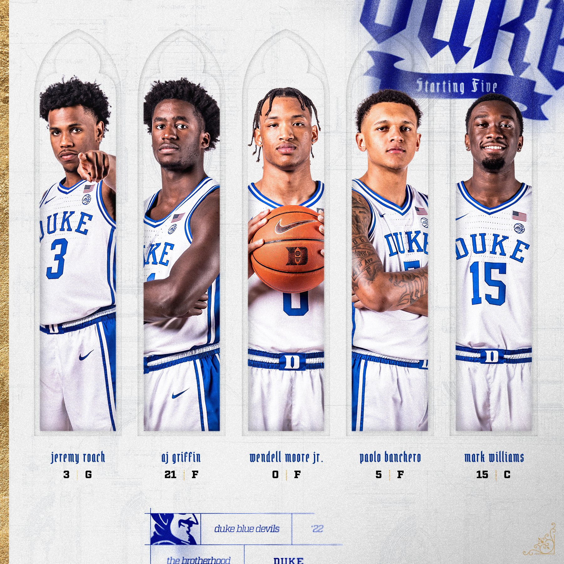 Duke Blue Devils Basketball Wallpaper 2022