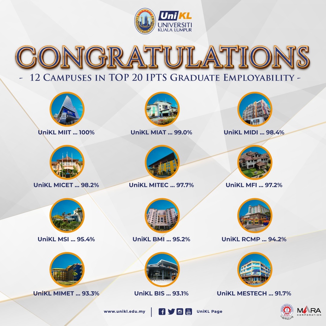 Universiti Kuala Lumpur Logo UniKL Resources Sdn. Bhd. | LinkedIn