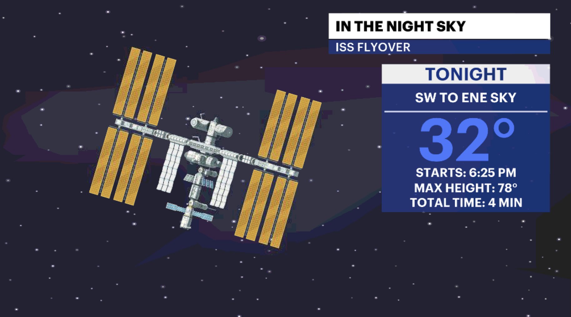 Space Station Fly Over 2022