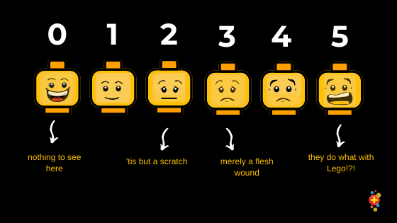 Lego Face Clip Art