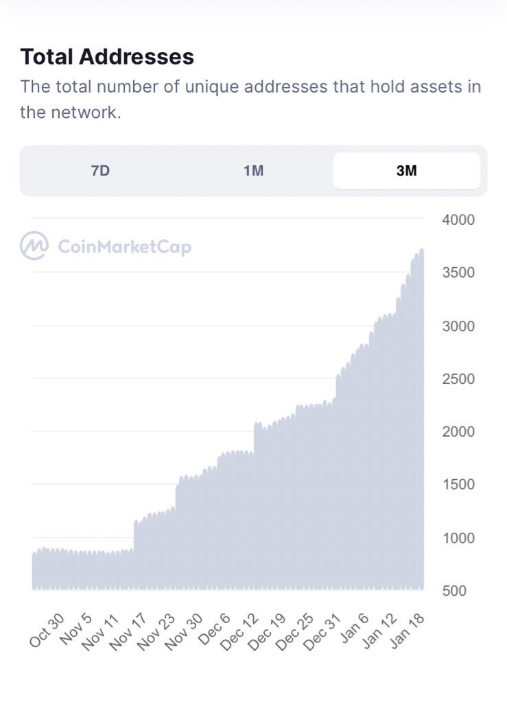 The Altcoin Oracle🔺 (@OracleAltcoin) | Twitter
