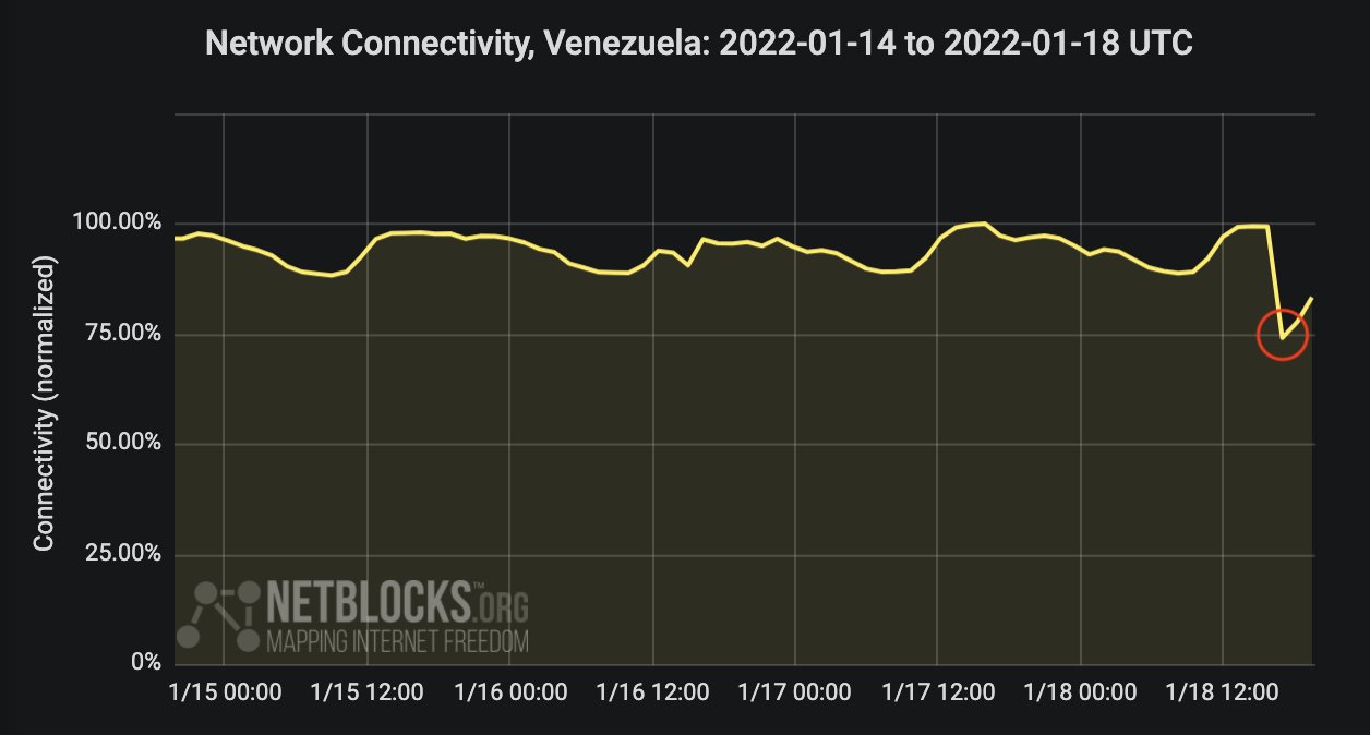NetBlocks on Twitter: NetBlocks on Twitter: