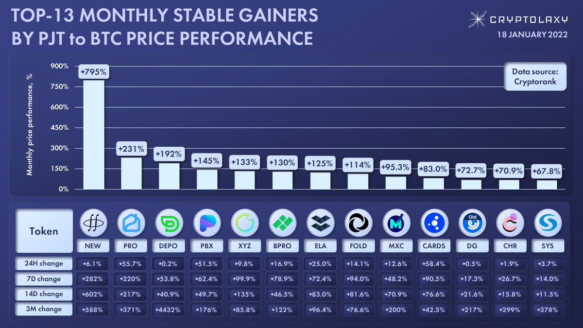 The Altcoin Oracle🔺 (@OracleAltcoin) | Twitter