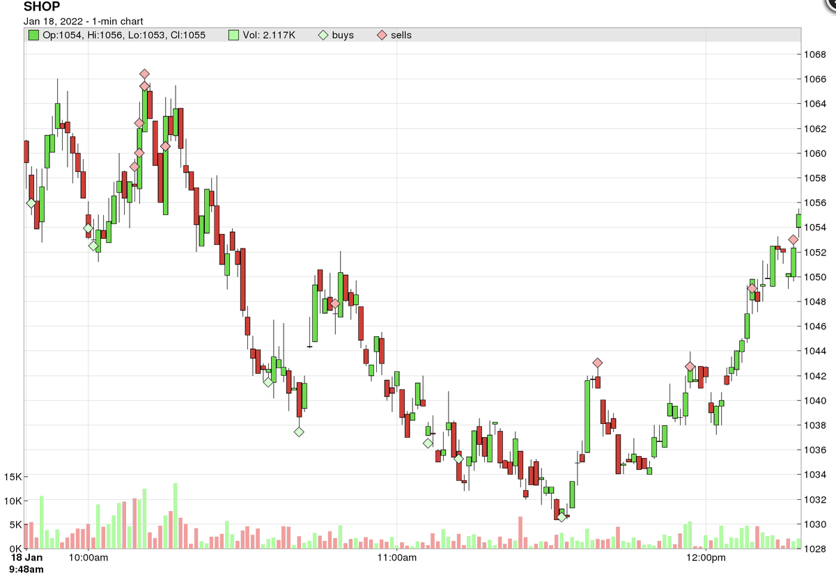 Anonymous Trader (@ProTraderAnon) | Twitter