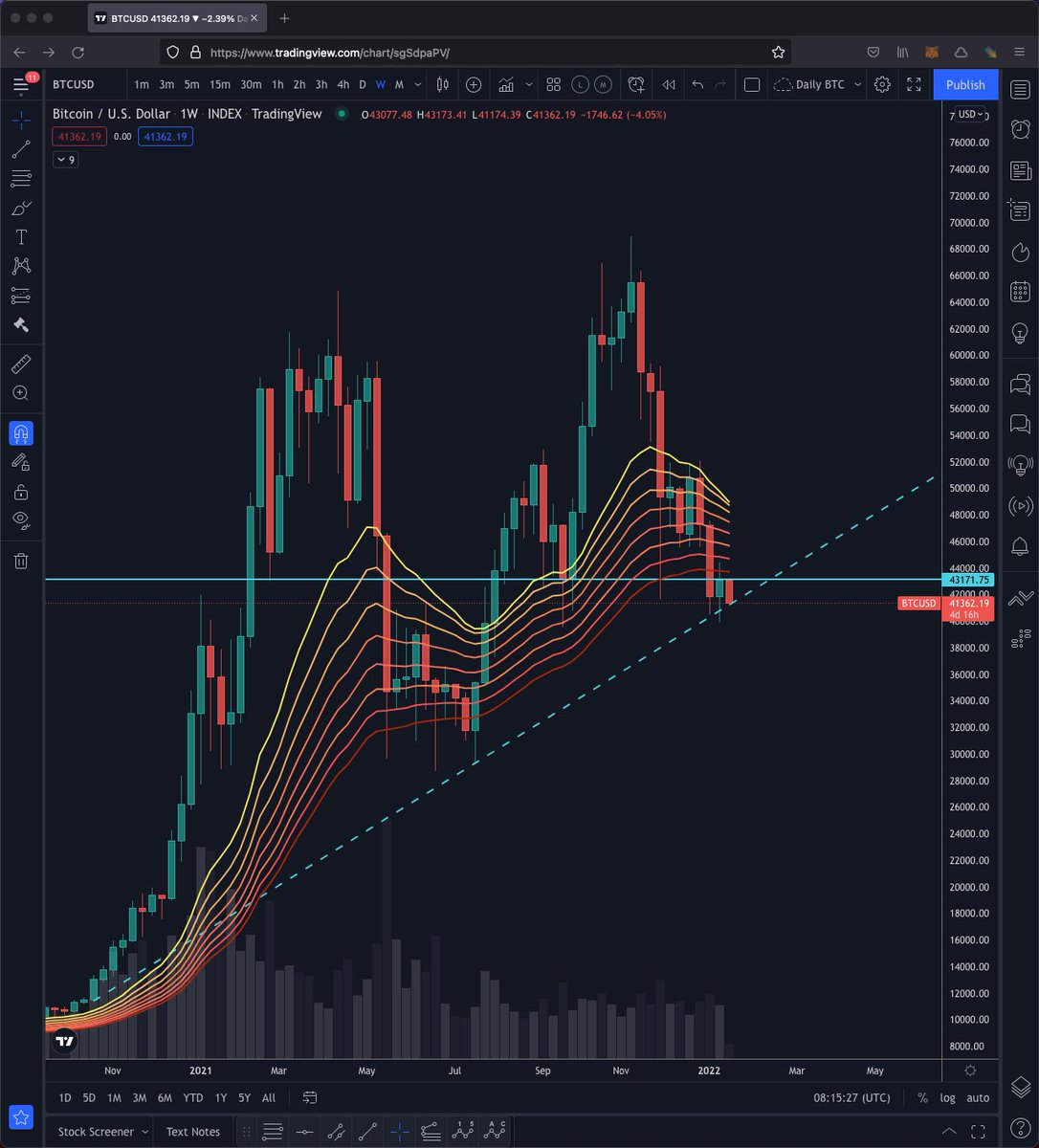 #Bitcoin morning TA. Good morning everyone! Please see the thread below ...