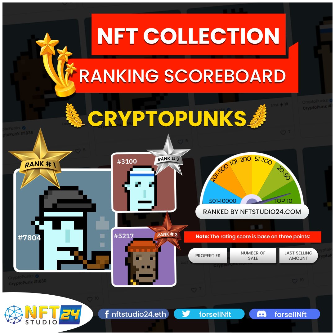 NftStudio24.eth (@NftStudio24) | Twitter