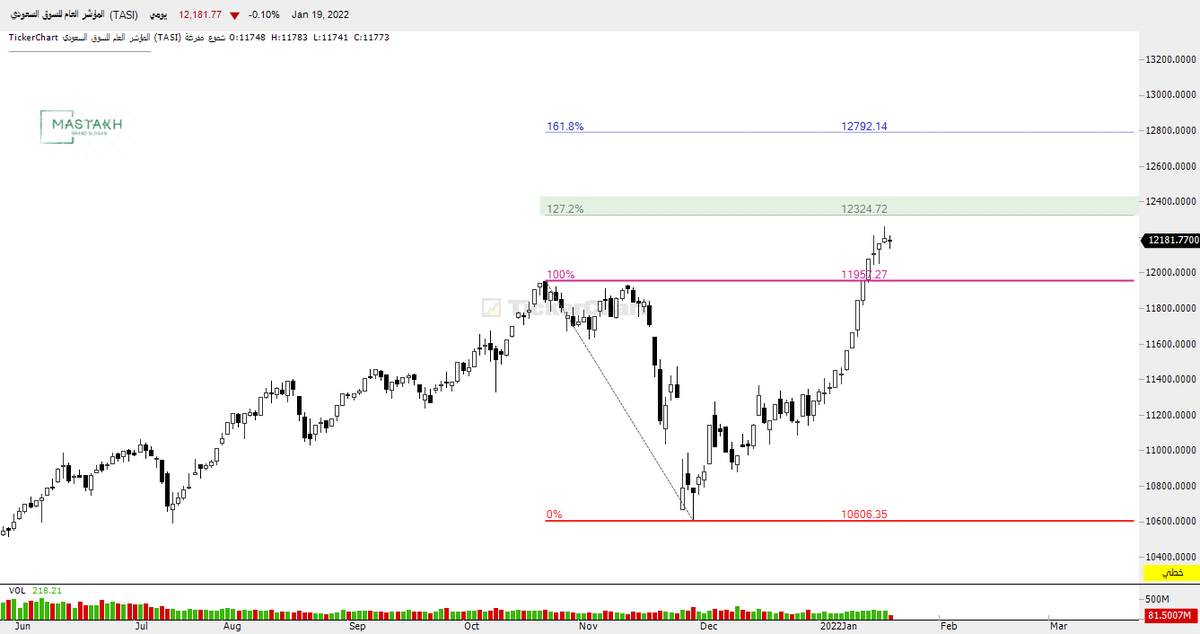 مؤشرنا عند زيارة الى 12324 - المسلسل من مستككةة ، @mastakh11 - رتبها