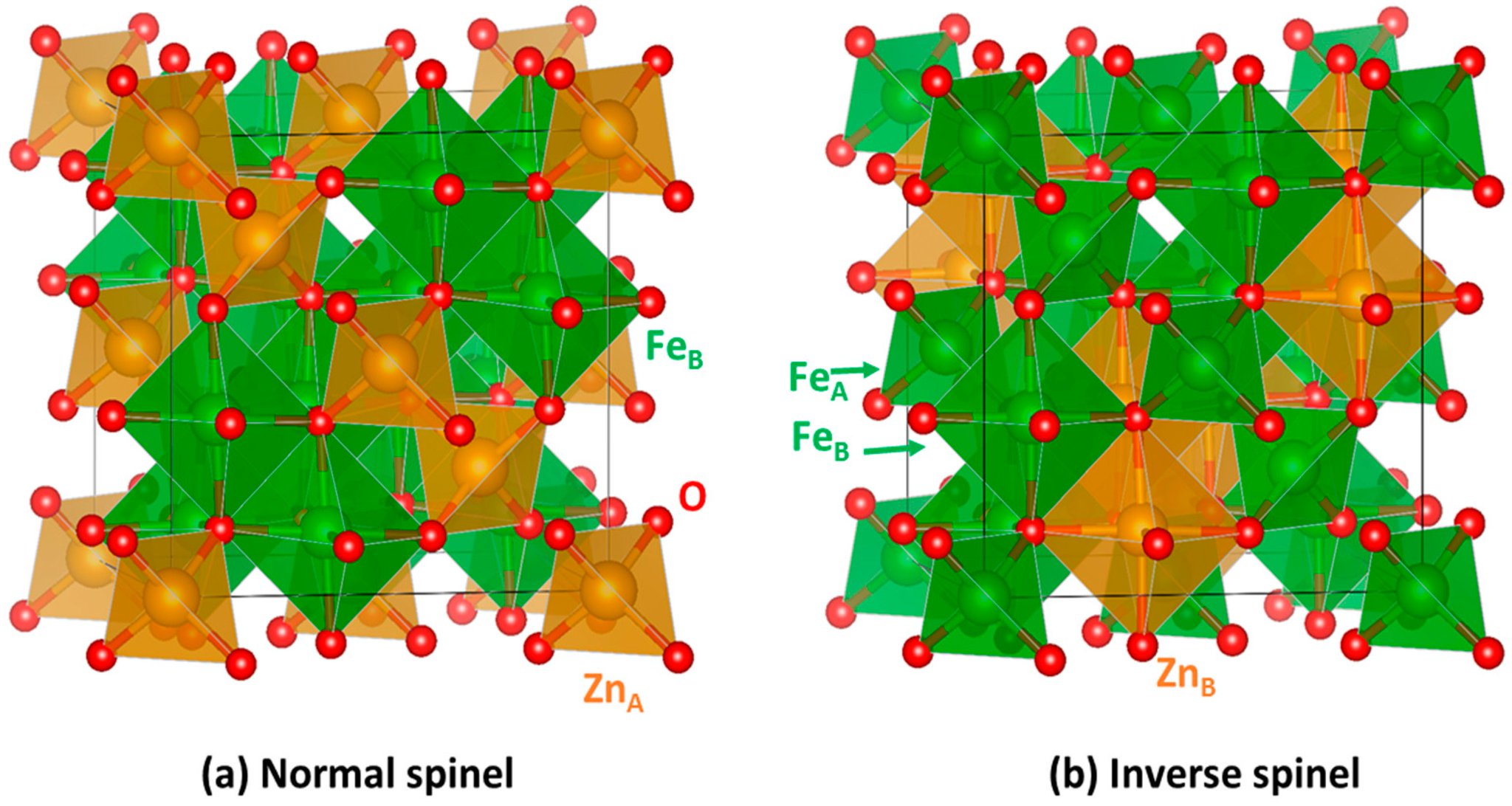Spinel Crystal Structure Spinel Crystal Structure