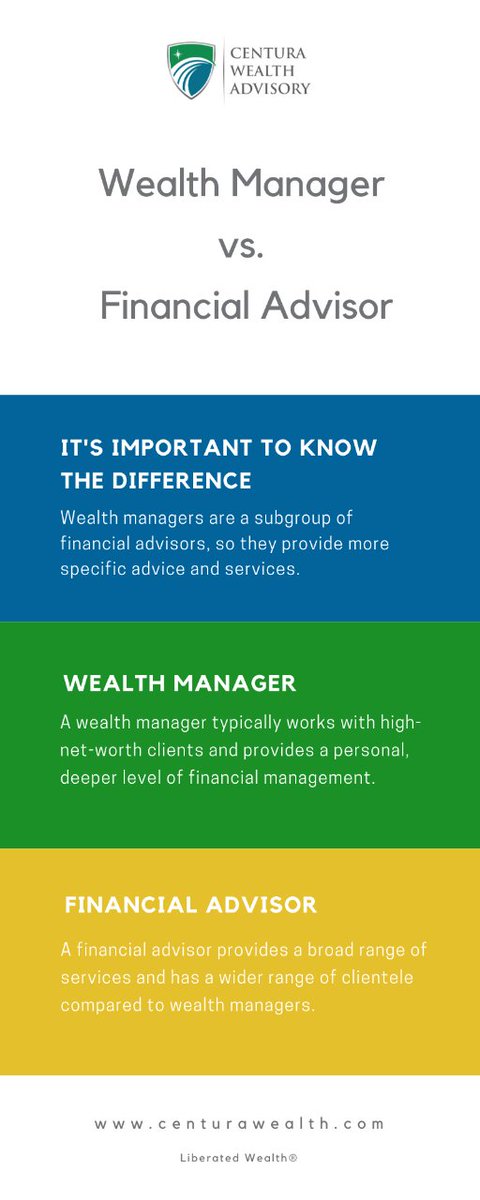 Centura Wealth Advisory Centurawealth Twitter