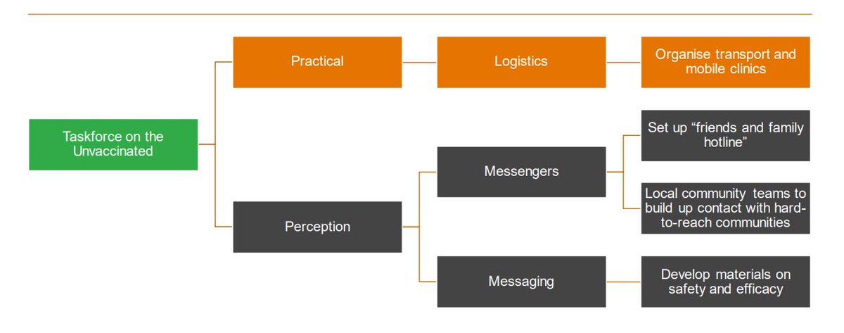 Thread by @ryan_wain on Thread Reader App – Thread Reader App