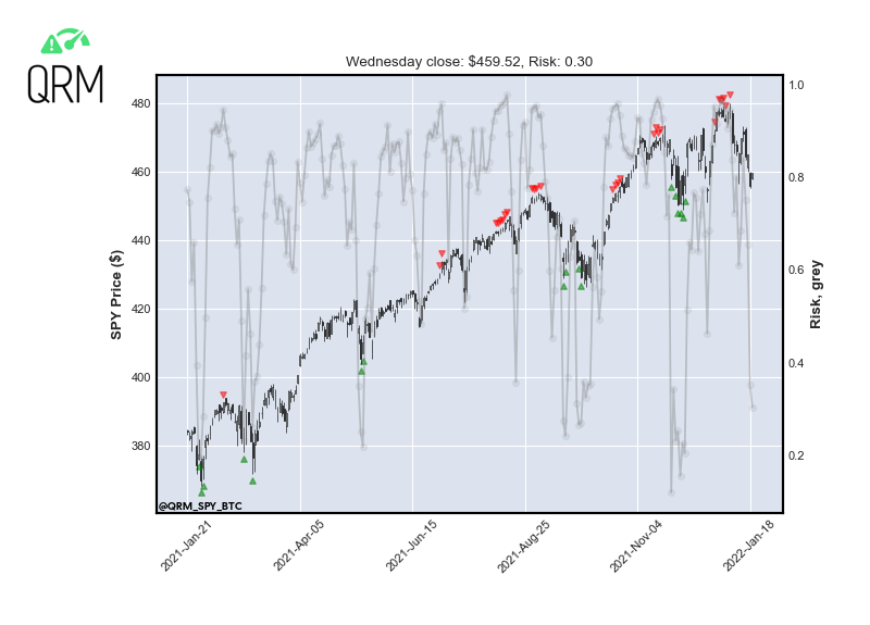 Quantitative Risk Management (@QRM_SPY_BTC) | Twitter