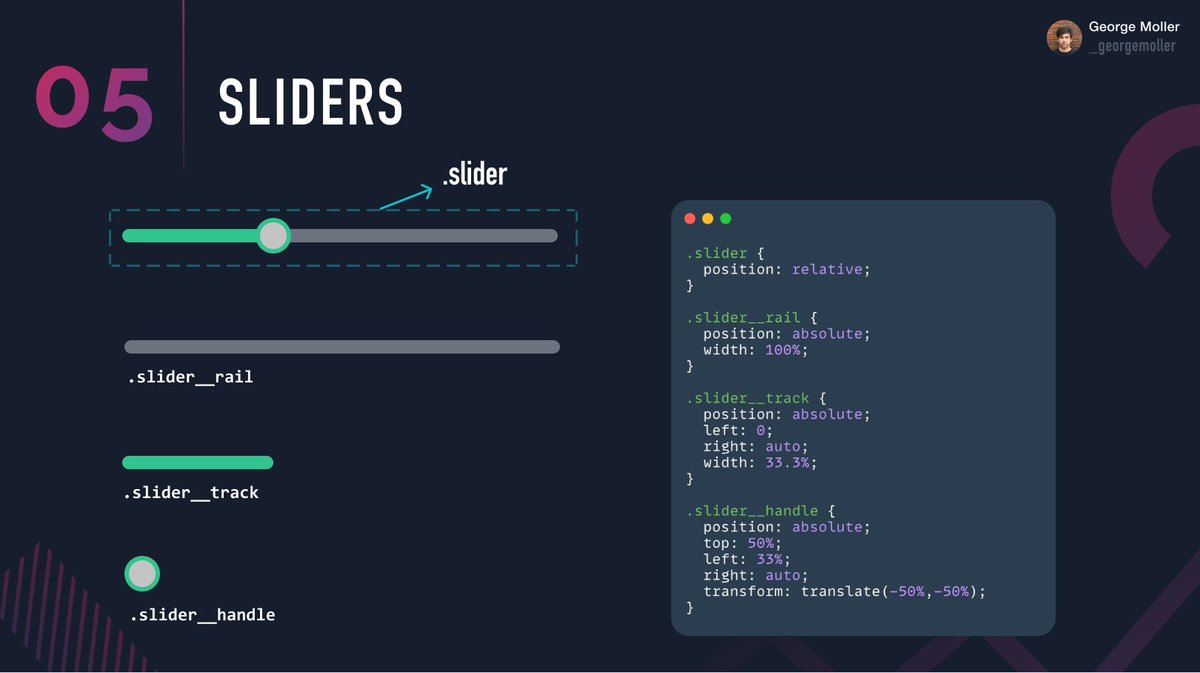 🌟 6 Practical examples of position: absolute in CSS Small thread ...