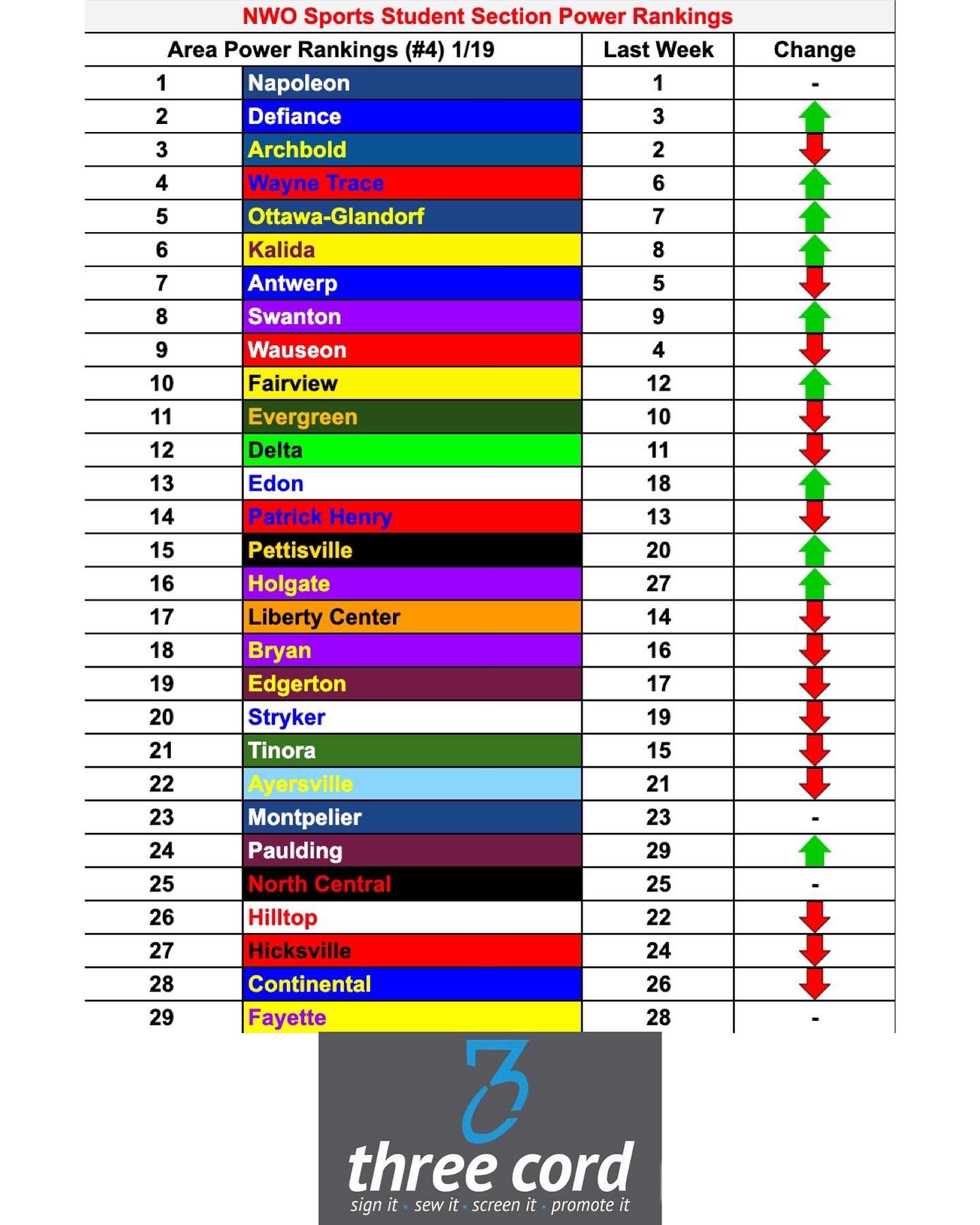 Telecommunications Color Code Chart What Is Fiber Color Code? Why Is