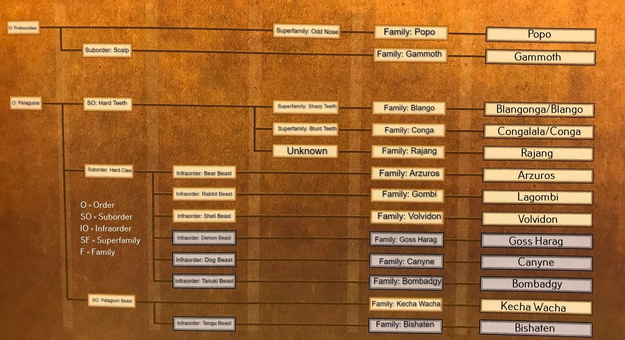 The Marley Family Tree