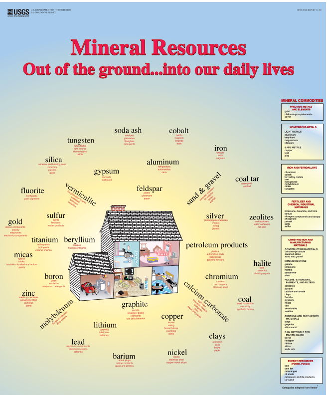 [PUB] Ever wonder about the minerals in and around your home? An oldie ...
