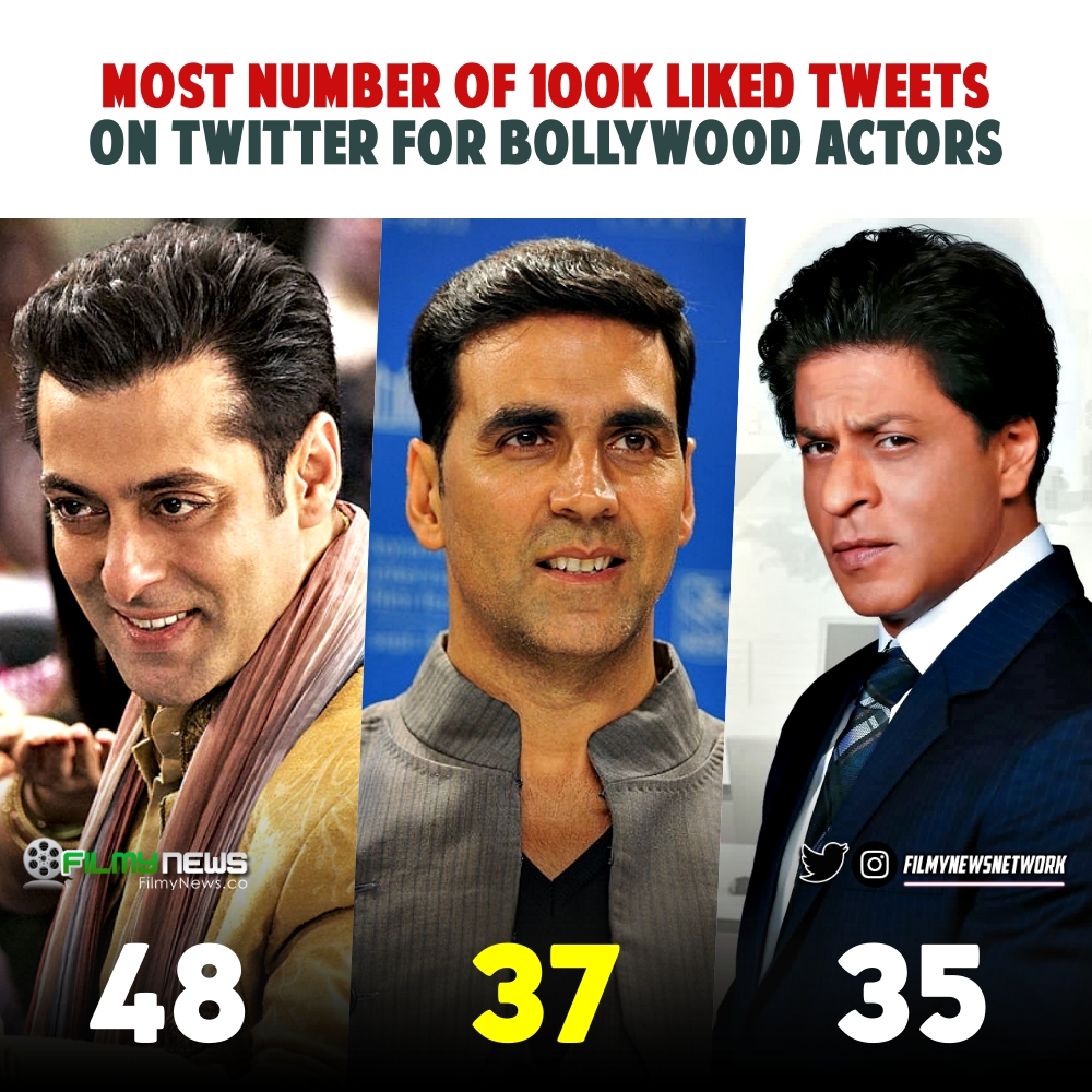 Bollywood Celebrity Tweets