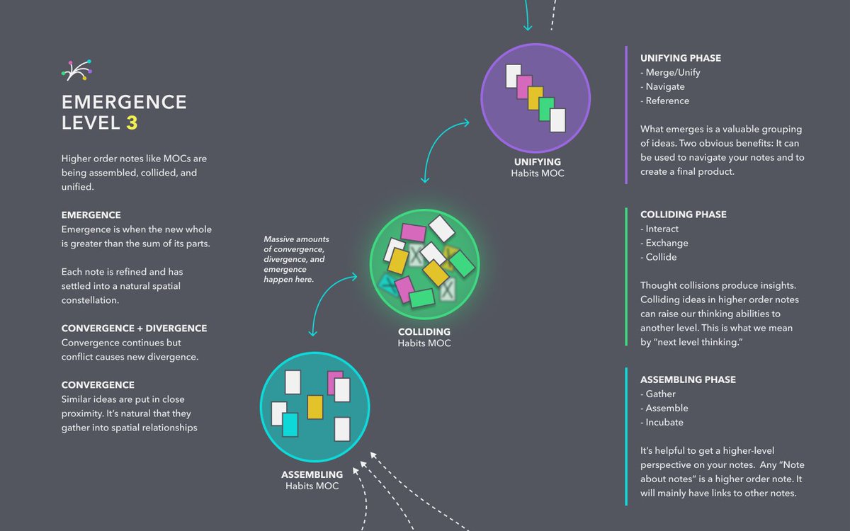 How Luhmann hijacked his Novelty Bias "When I am stuck for one moment ...