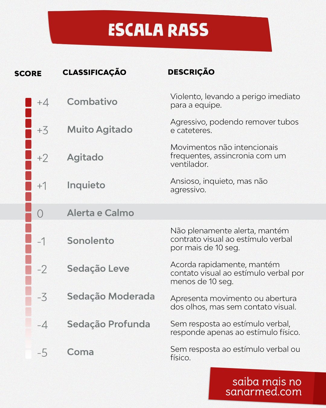 ESCALA DE RASS Escala Somos Enfermagem Brasileira Facebook, 54% OFF ESCALA DE RASS Escala Somos Enfermagem Brasileira Facebook, 54% OFF