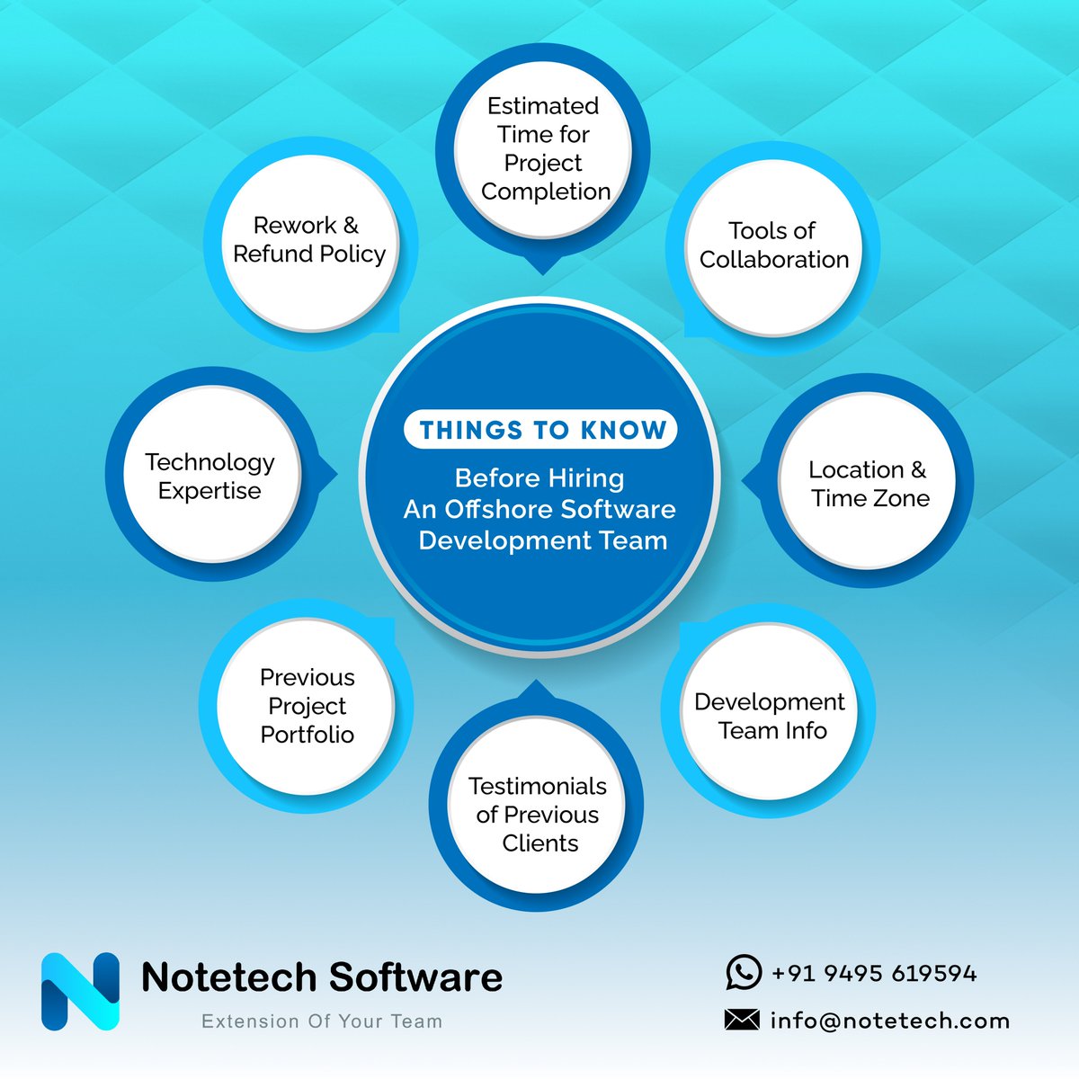 Notetech Software (@Notetech_IT) | Twitter