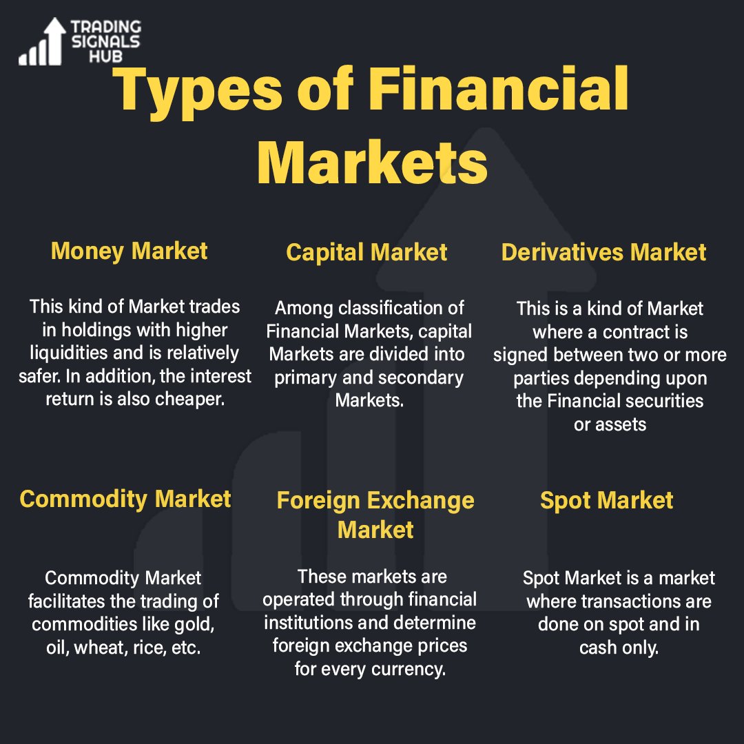 Types Of Financial Markets