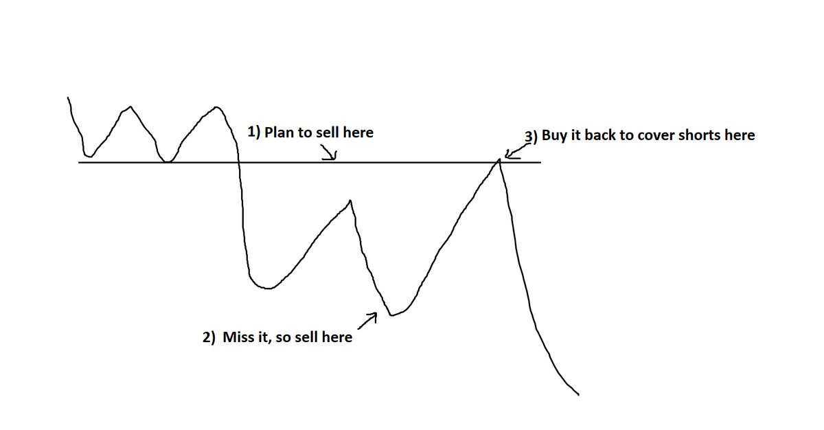 Thread by @Trader_Dante on Thread Reader App – Thread Reader App