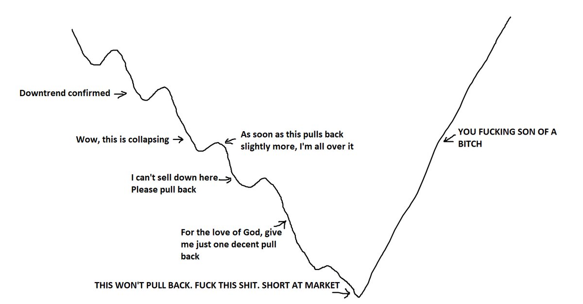 Thread by @Trader_Dante on Thread Reader App – Thread Reader App