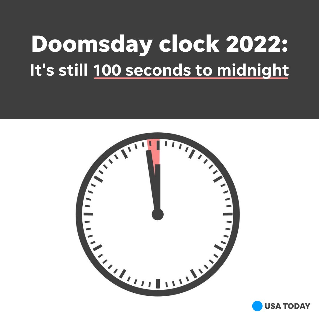 Doomsday 2022