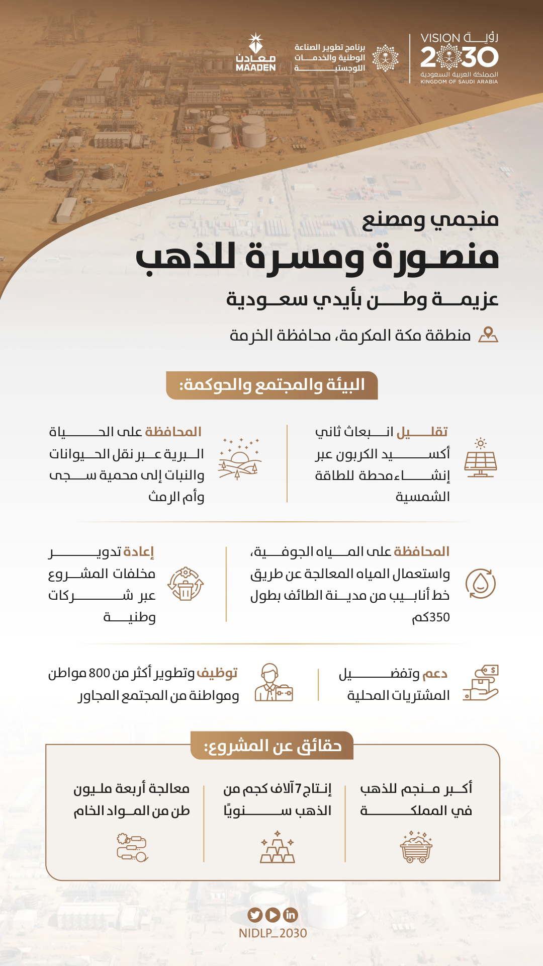برنامج تطوير الصناعة الوطنية والخدمات اللوجستية On Twitter منصورة
