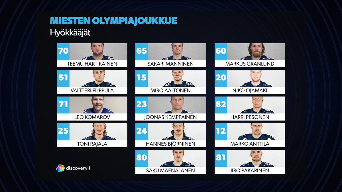 [Dplussportfi] Finland's squad for the men's Olympic tournament named ...