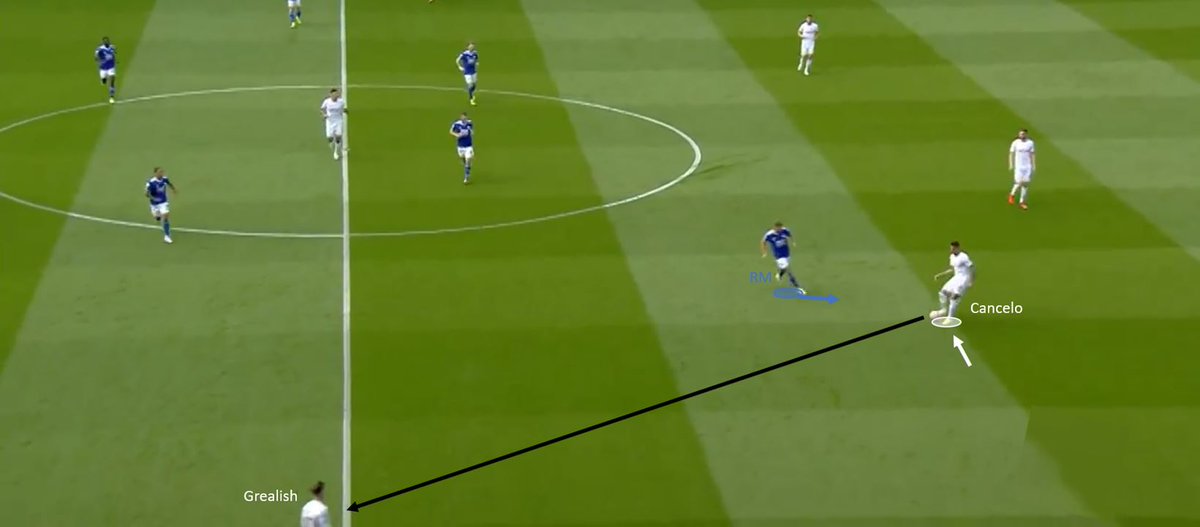 Team Analysis: Manchester City’s Positional Play 2021/22 • structure ...