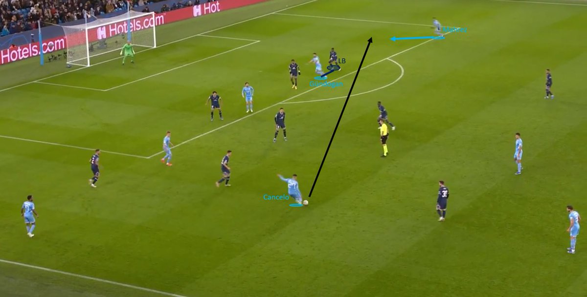 Team Analysis: Manchester City’s Positional Play 2021/22 • structure ...