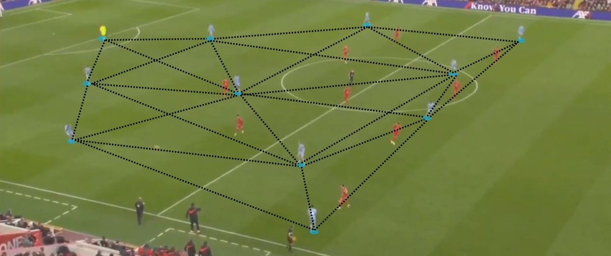 Team Analysis: Manchester City’s Positional Play 2021/22 • structure ...