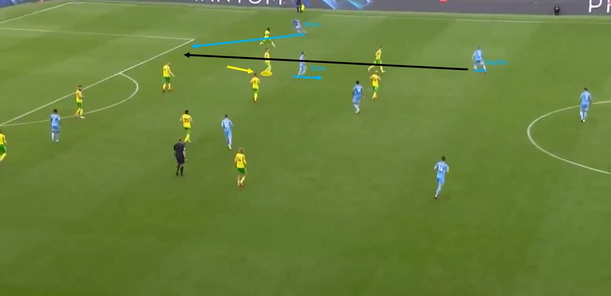 Team Analysis: Manchester City’s Positional Play 2021/22 • structure ...