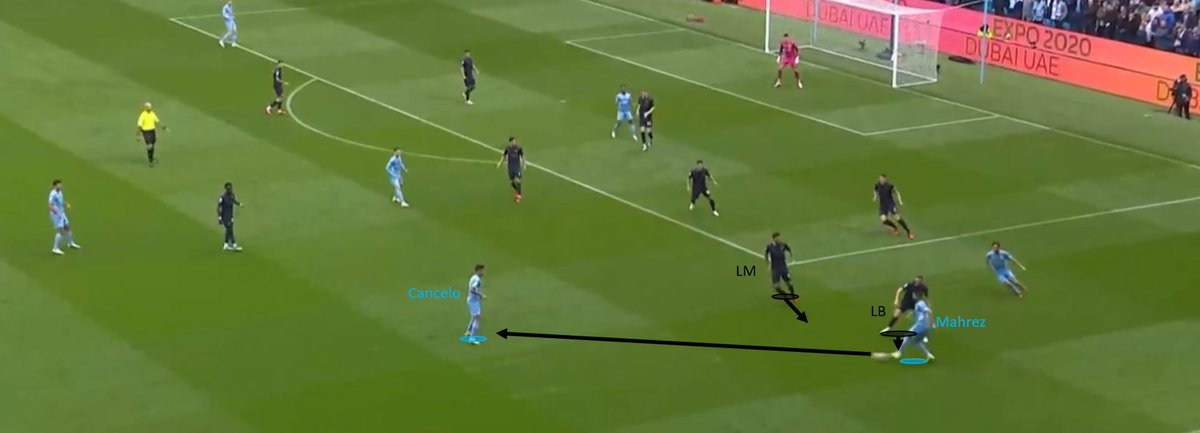 Team Analysis: Manchester City’s Positional Play 2021/22 • structure ...