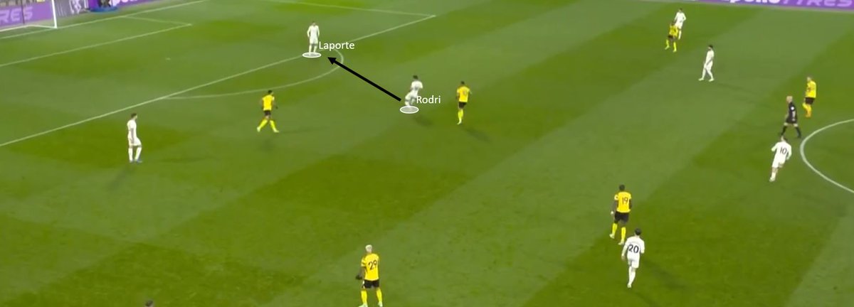 Team Analysis: Manchester City’s Positional Play 2021/22 • structure ...
