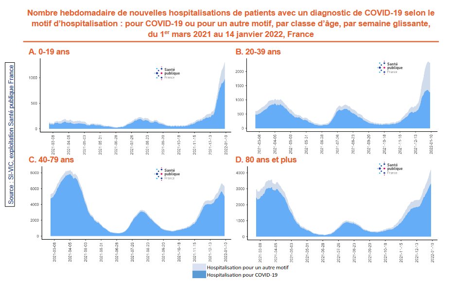 Nicolas Berrod on Twitter: "SPF publie ce soir l'évolution du nombre hebdomadaire d ...