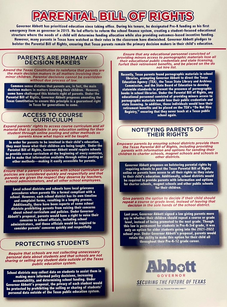 Bill Of Rights List