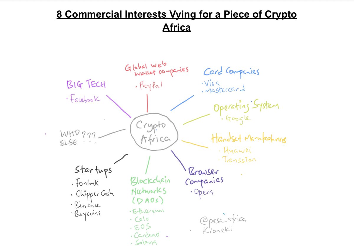 Dear Africa 🌍, here are 8 types of Commercial interests vying for a ...