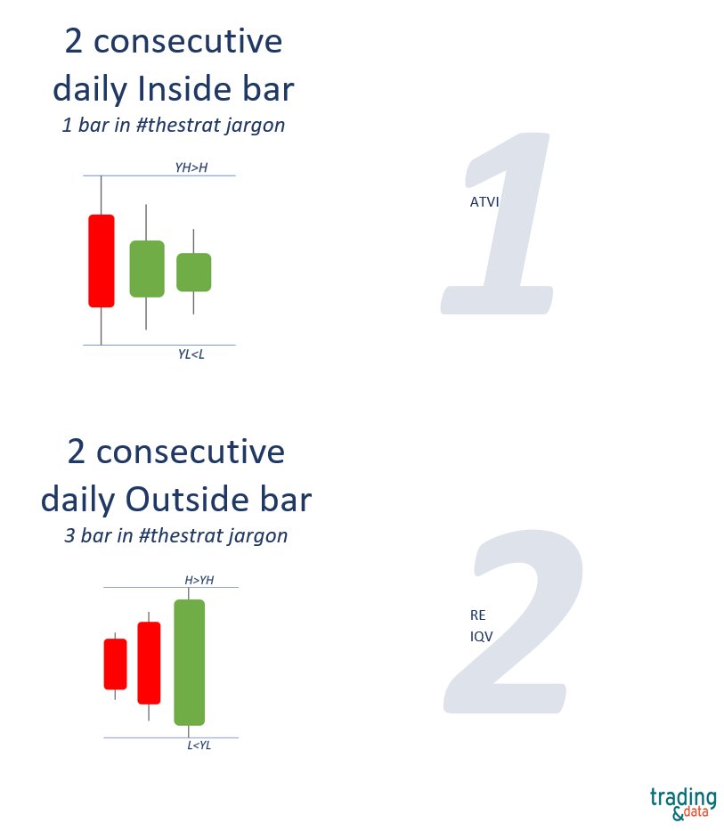 Focus on #thestrat - Jan 21 --> inside and outside bars (1 and 3 ...